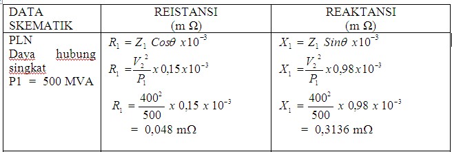 Contoh perhitungan Arus hubung singkat | PEKERJAAN MEKANIKAL ELEKTRIKAL ...