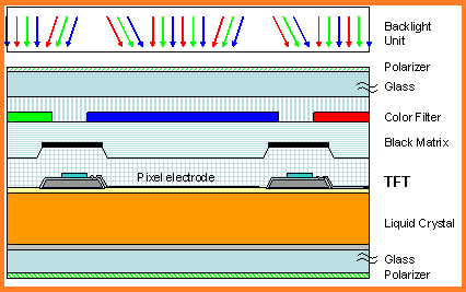 Mengenal Teknologi LCD (Liquid Crystal Display) - Belajar Elektronika