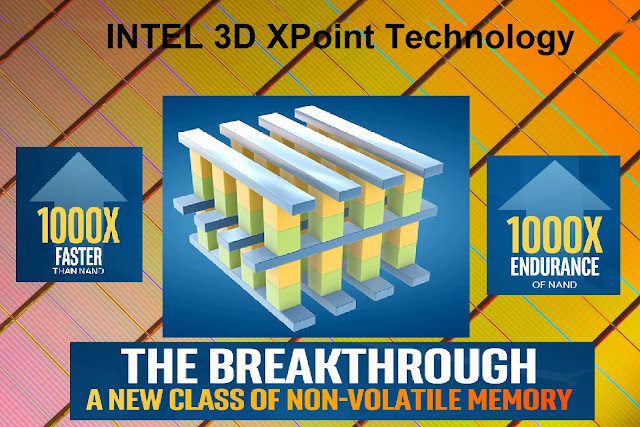 Technical Whispers !: Intel demos 3D XPoint, showcases Optane’s 2GB/s ...