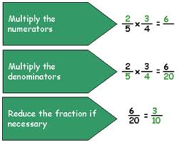 MATH SHARING IDEAS: 6th, 7th & 8th GRADE: Multiplying Fractions