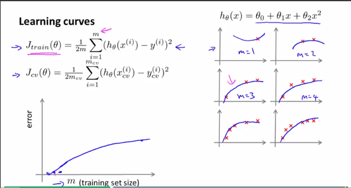 Model Generalization in Machine Learning!