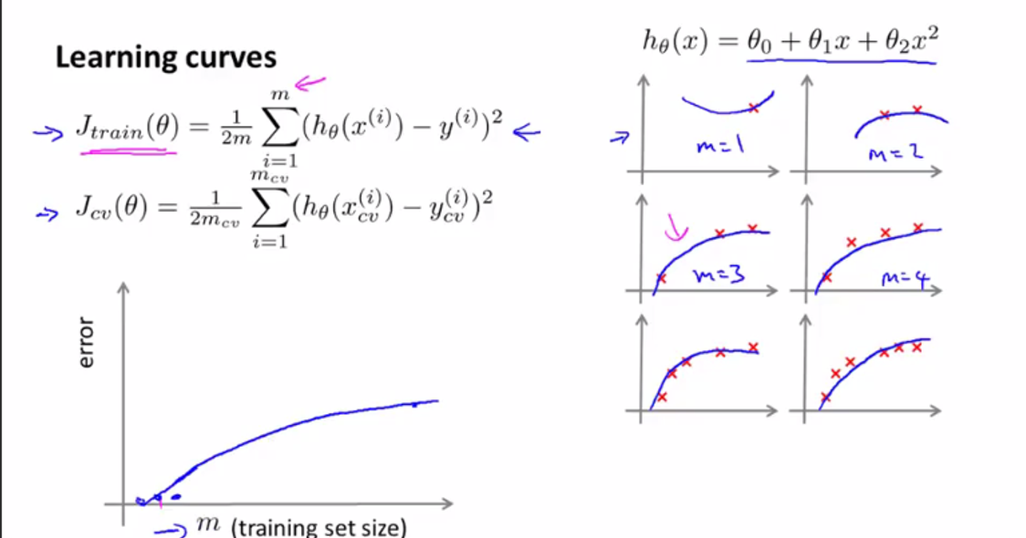 Model Generalization in Machine Learning!