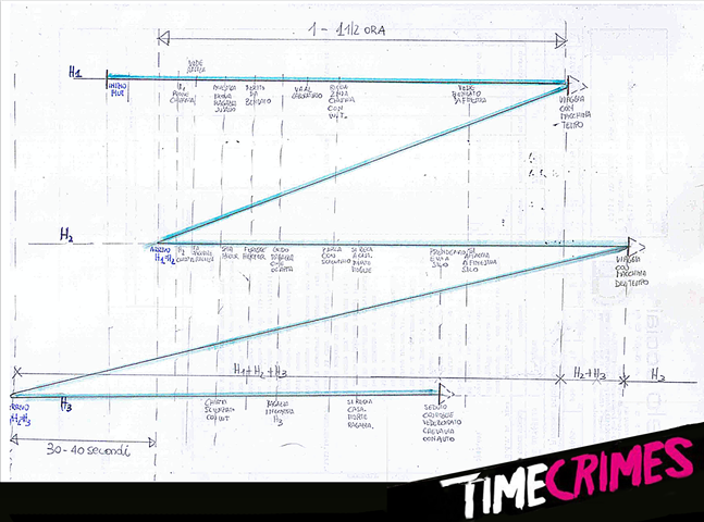 Timecrimes: paradossi temporali o forse no ~ second blog that matters