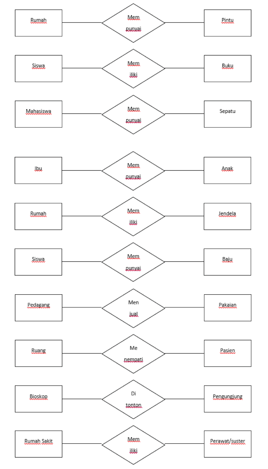 Mapping Cardinality (one to one, one to many, many to many)
