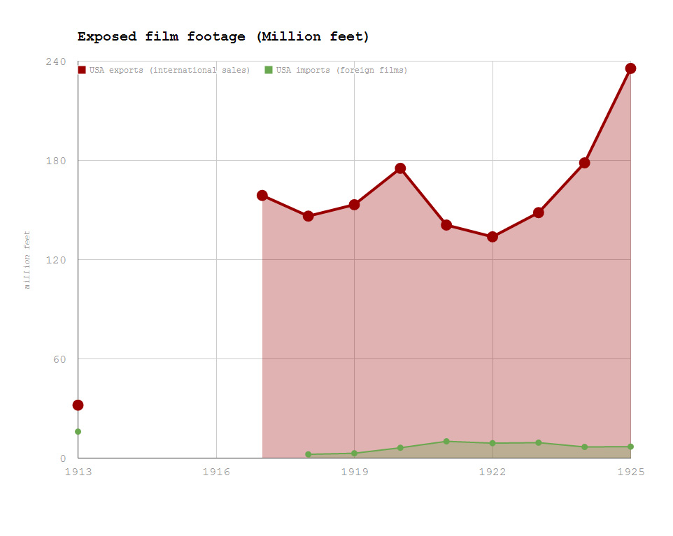 SCREENVILLE: USA imports of foreign films 1913-1925