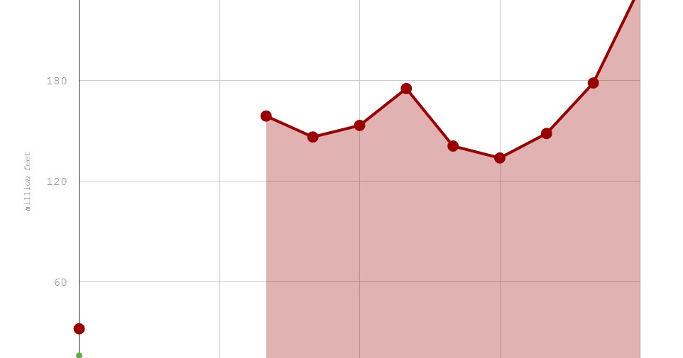 SCREENVILLE: USA imports of foreign films 1913-1925