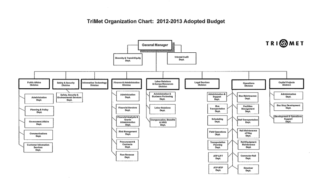 RANTINGS OF A FORMER TRIMET BUS DRIVER: The sham that has become Trimet