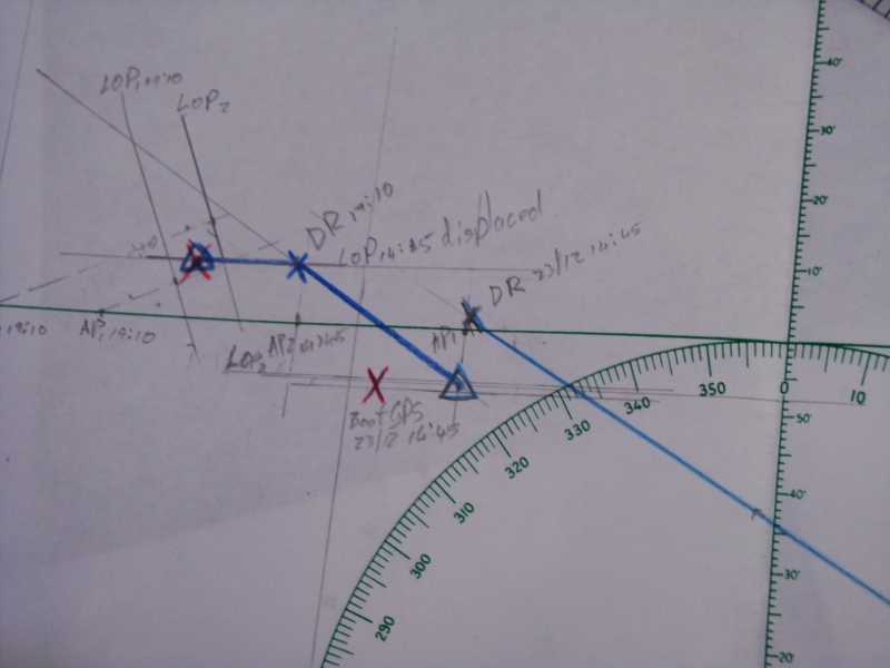 Ziets' Ramblings: Goeie navigasie en ons kruis die ewenaar
