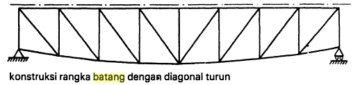 Pembangunan dan bentuk pada konstruksi rangka batang dengan konstruksi ...