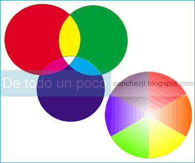 De todo un poco: Los colores y su significado