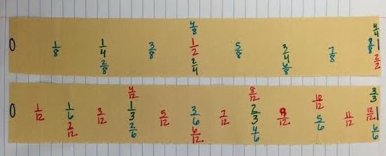 The 4th Grade May-niacs: Equivalent Fractions