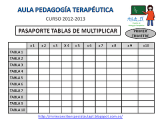 RECURSOS AULA DE APOYO: PASAPORTE DE LAS TABLAS DE MULTIPLICAR