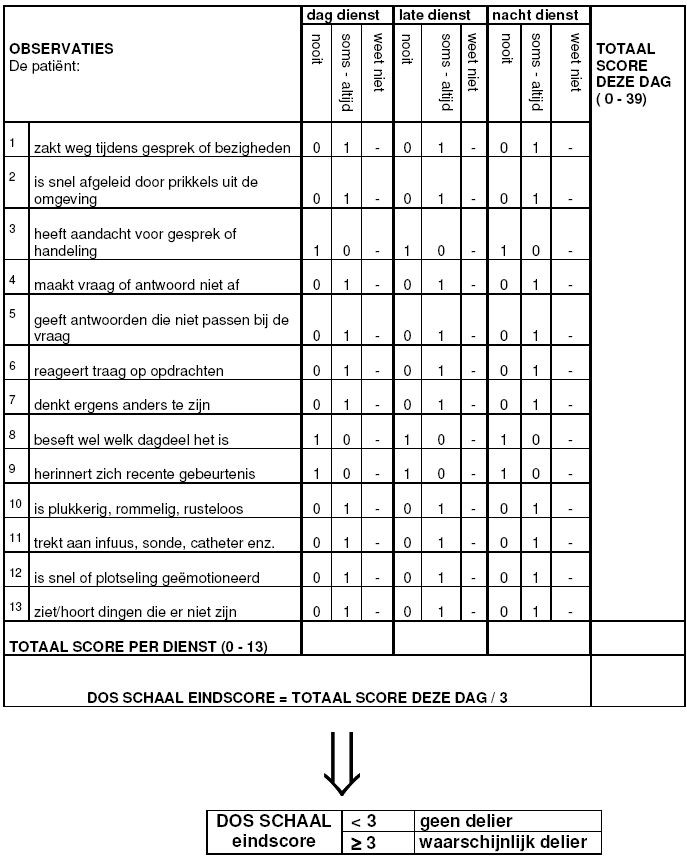 dementie: dos schaal