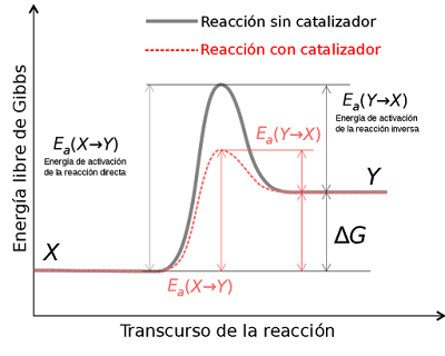 ENERGÍA DE ACTIVACIÓN