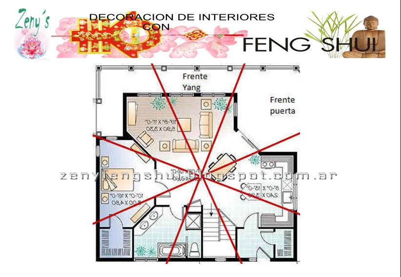 Zen y Feng Shui: plano feng shui