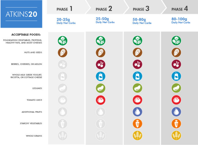 ATKINS DIET PLAN FOR BREASTFEED MOMS - Koleksi Resepi Atkins Lynn Mohd
