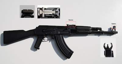 Technical Game Design: Aim systems in First Person Shooters