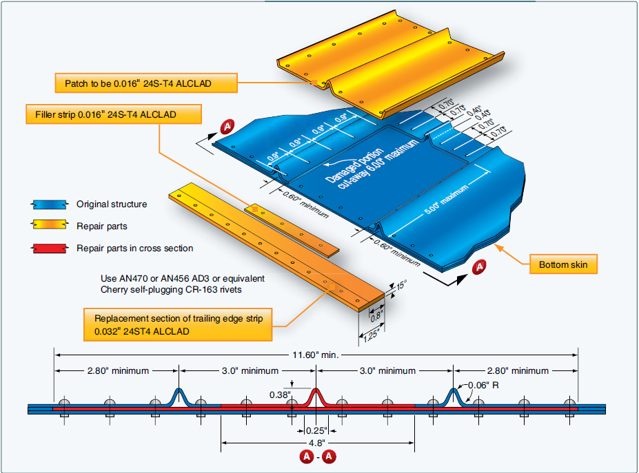Typical Repairs for Aircraft Structures (Part 2)