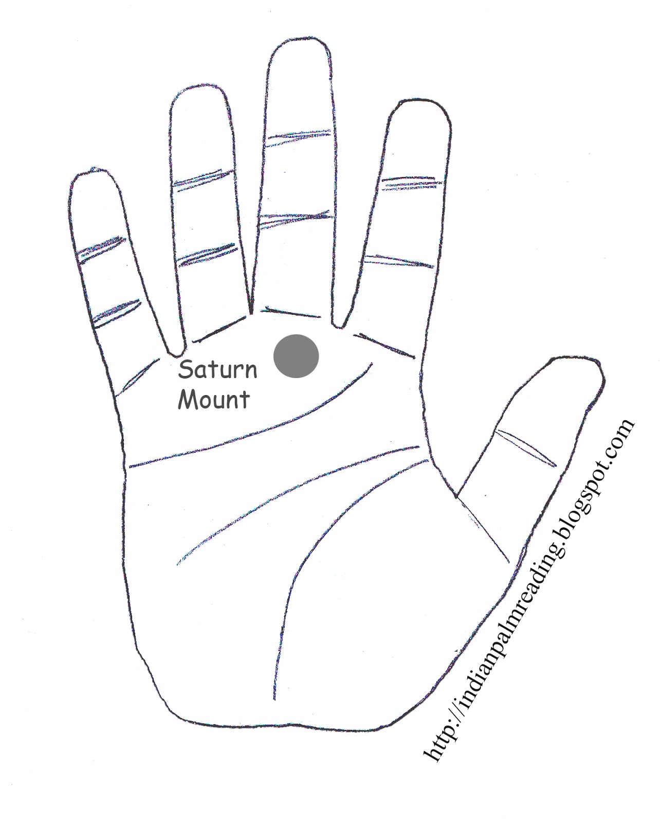 Good & Bad Signs On Mount Of Saturn In Palmistry ~ INDIAN PALMISTRY ...