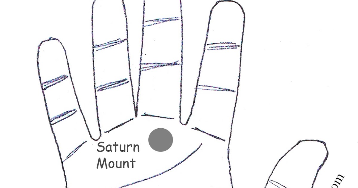 Good & Bad Signs On Mount Of Saturn In Palmistry ~ INDIAN PALMISTRY ...