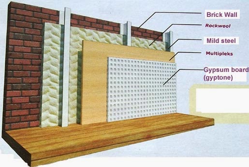 Concept 34+ Cara Pemasangan Glasswool Pada Dinding Home Decorating Ideas