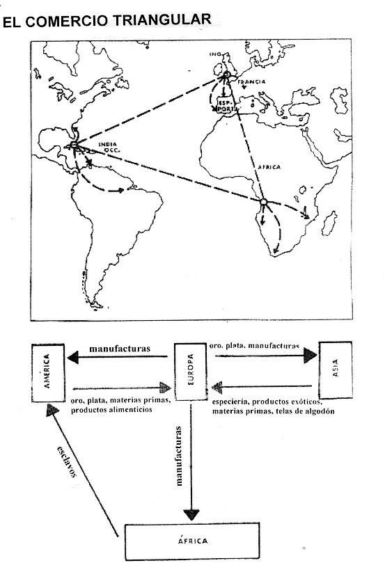 Blog escolar: La organización económica de América colonial.