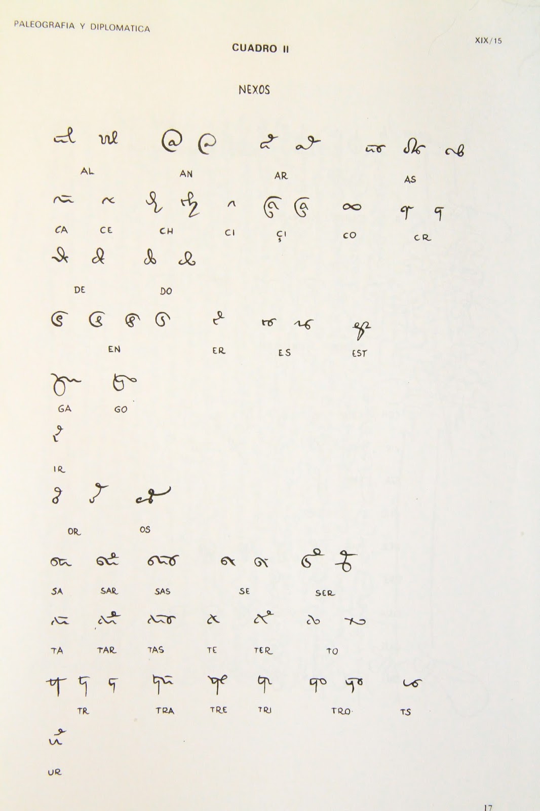 Un poco de todo: Apuntes sobre Paleografía (II)