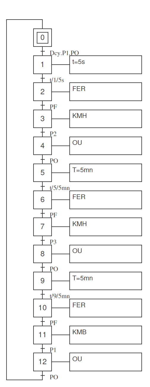 La corrigée d'exercice du Grafcet - Un monte charge