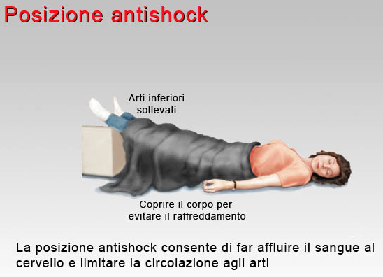 Bushcraft e medicina: Lo shock