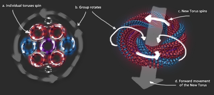 800 million: Matter - Anti - Matter