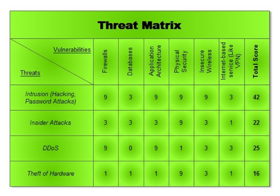 Threat Risk Matrix