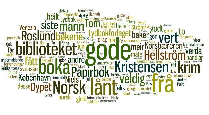 BokBloggBerit: Ordsky - bloggsky - boksky