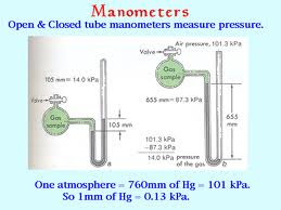 Materi Fisika SMP: Manometer