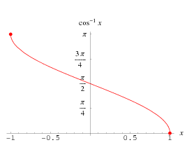 3rd Hour Pre-Calculus A Winter 2013: Inverse Trigonometric Functions