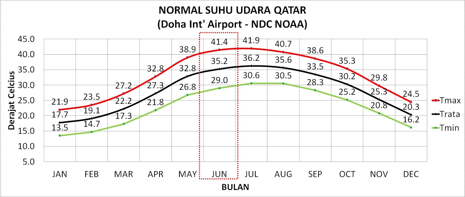 Iklim Qatar Mengubah Tradisi Piala Dunia 2022