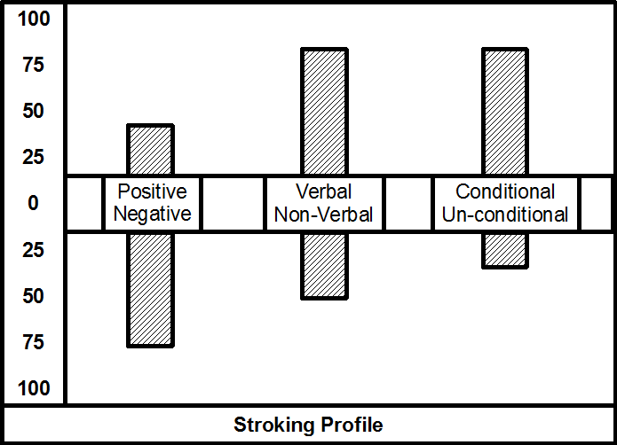 Transactional Analysis Theory and Practice: Transactional Analysis ...