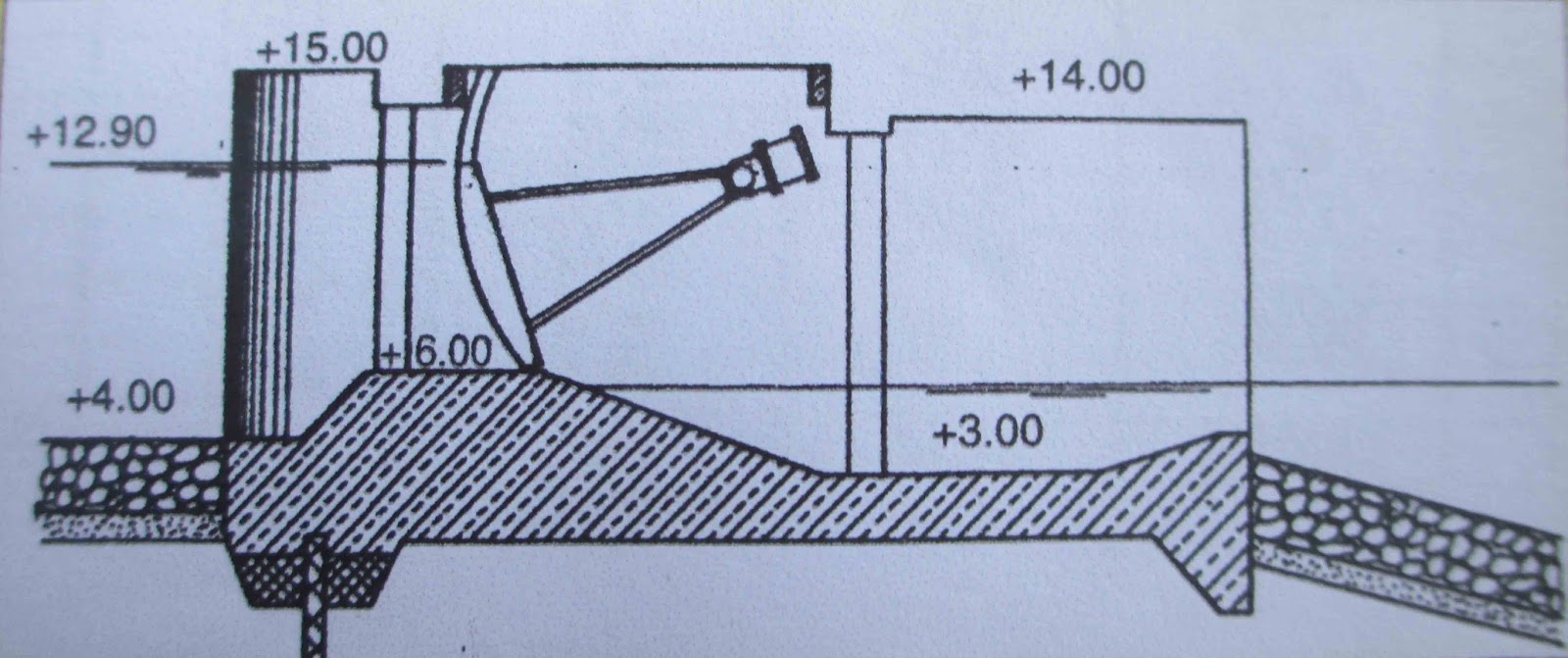 AIR MENGALIR: Bendung Gerak Serayu