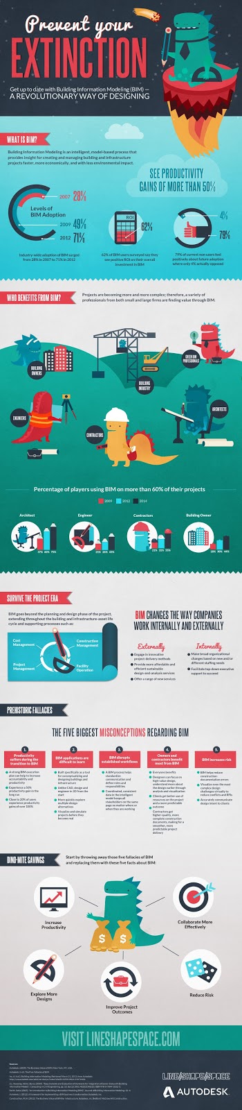 iRevit: BIM infographic