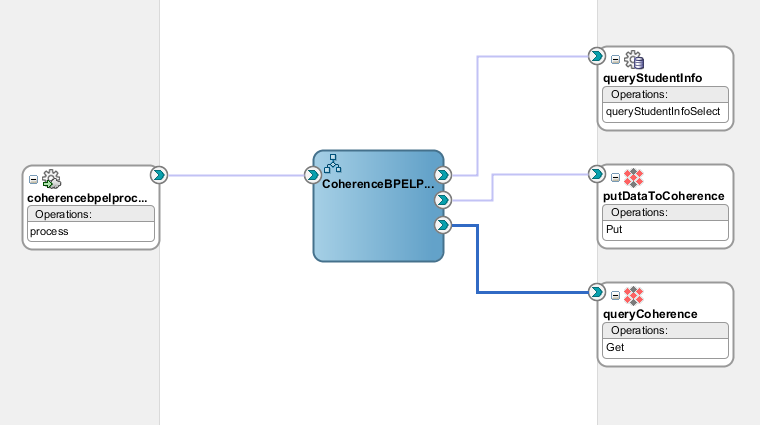 SOA 12c- Coherence Adapter - Oracle Fusion Middleware Blog