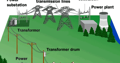 Center for Environment, Commerce & Energy: Electricity Generation By ...