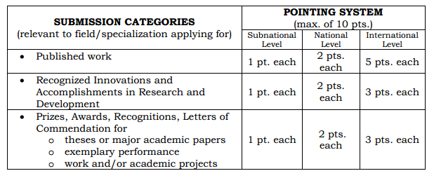 SHS Teachers Evaluation Criteria and Computation of Points - Senior ...