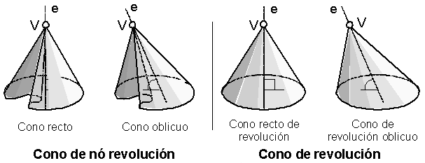 Cuerpos o Sólidos Geométricos