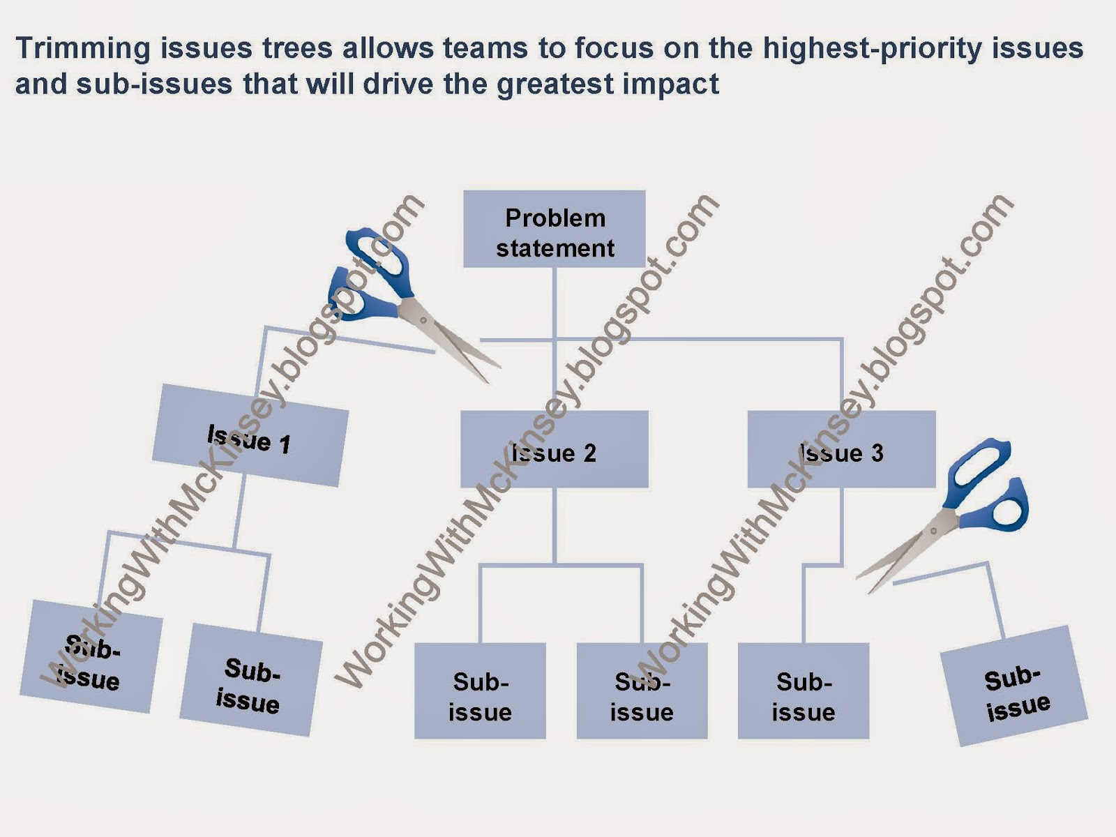 Working With McKinsey