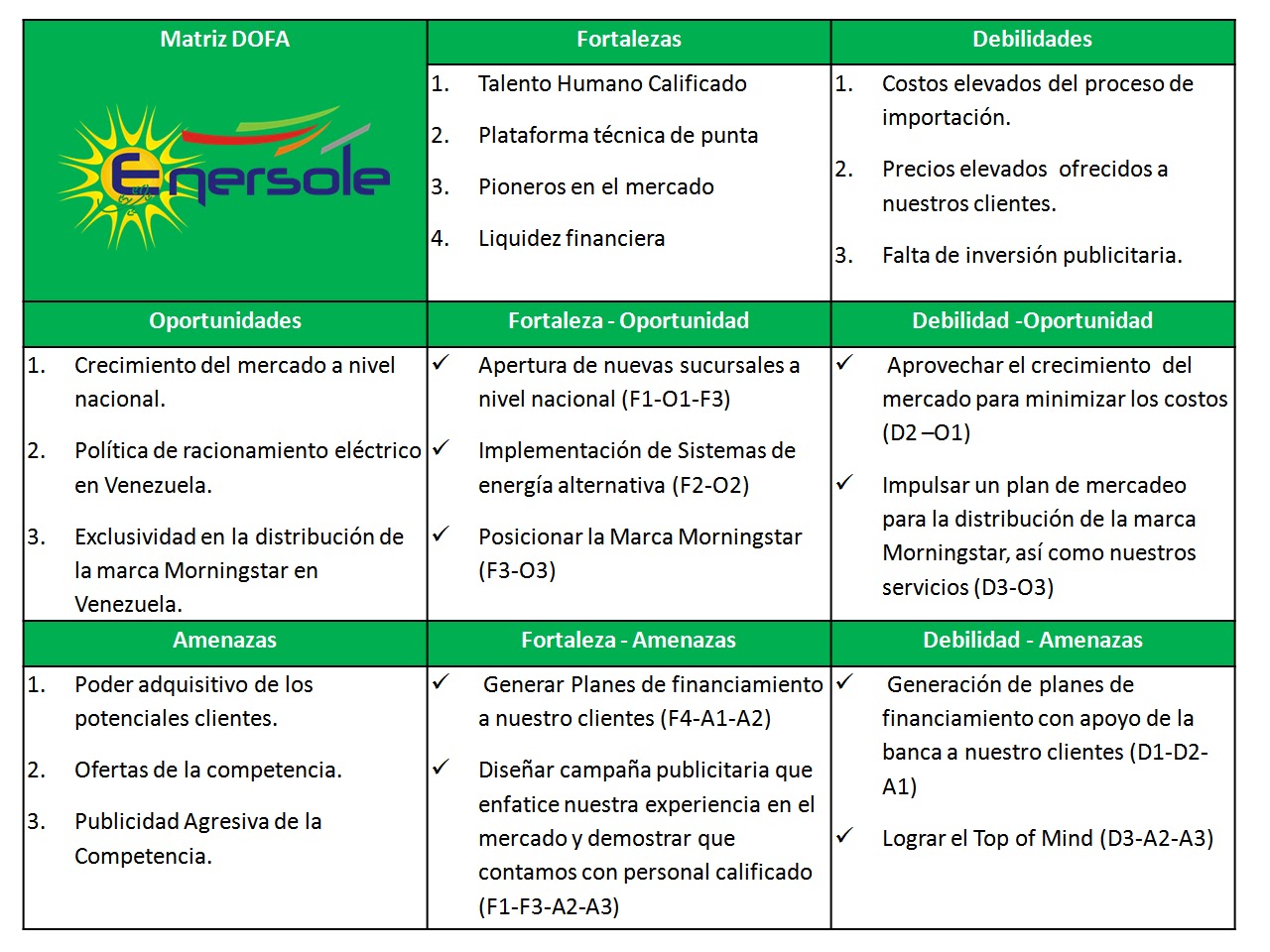 PLANIFICACIÓN ESTRATÉGICA ENERSOLE