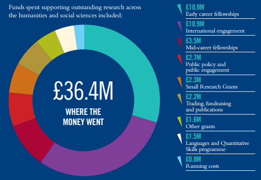 BA Small Grants & Fellowships: What’s the best investment? – Research ...