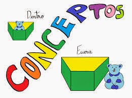 FUNDAMENTOS PSICOPEDAGÒGICOS : CONSTRUCCIÓN DE CONCEPTOS (resumen)