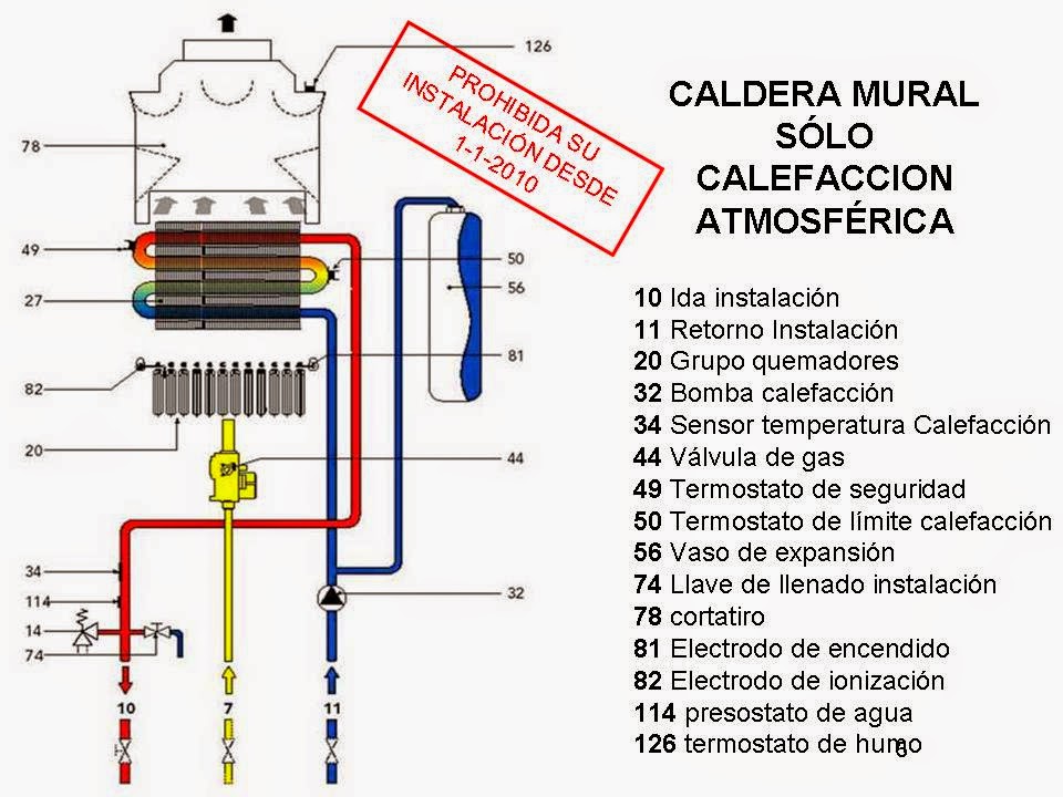 CURSO ENERGÍA SOLAR TÉRMICA - TALAVERA: ESQUEMAS COMPONENTES CALDERAS