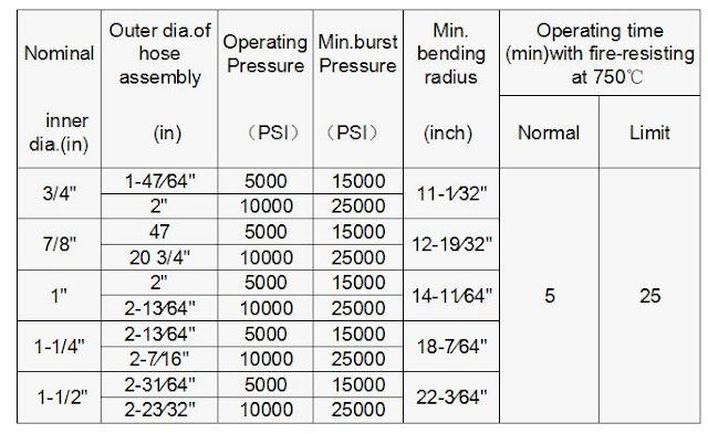 dhparts.com-China Oilfield Equipment/Parts/Components Supplier: BOP ...