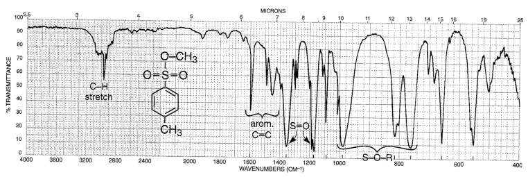 Chemistry: Sulfonates infrared spectra
