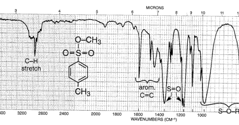Chemistry: Sulfonates infrared spectra